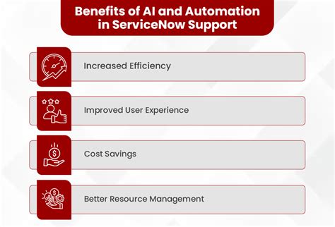 inMorphis| How AI & Automation Enhances ServiceNow Support?