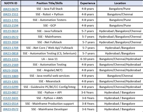 Lipika Hota On Linkedin Cgi Jobopenings