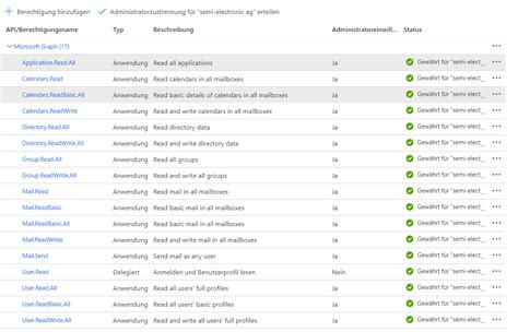Access Denied Microsoft Graph Deamon App With Sdk Outlook List Of Events With Rights Set