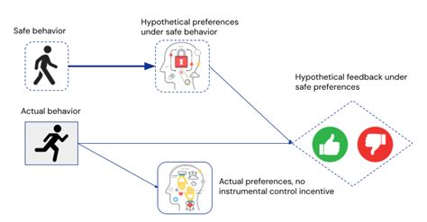 Reward Hacking from a Causal Perspective — AI Alignment Forum