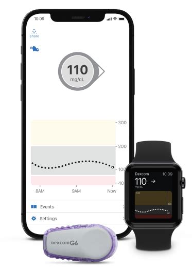Home Dexcom Planet Pharmacy