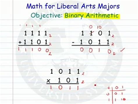 Binary Numbers Addition