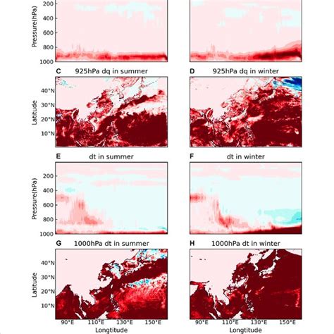 Vapour And Temperature Tendencies Of The Boundary Layer Process A D Download Scientific
