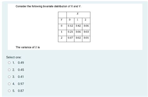 Solved Consider The Following Bivariate Distribution Of X Chegg