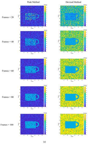 Fractal Fract Special Issue Fractional Calculus In Signal Imaging Processing And Machine