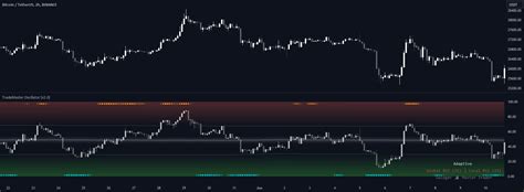TradeMaster Oscillator Indicator By Algoat TradingView