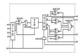 Counter Based DPLL The Block Wise Explanation Of Counter Based DPLL Is Download Scientific