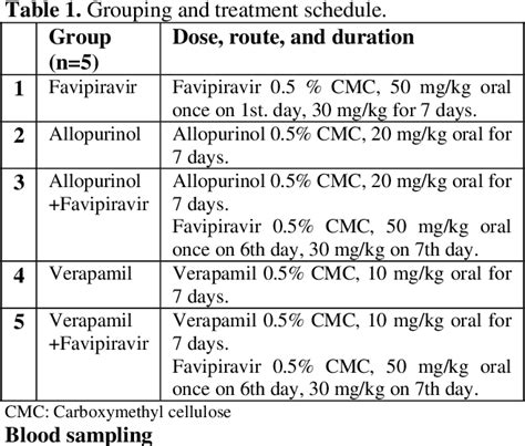 Table 1 From Drug Drug Interaction Of Aldehyde Oxidase Inhibitor And Xanthine Oxidase Inhibitor