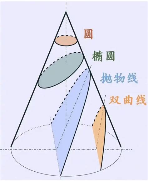 [光学原理与应用 352]：zemax 镜头数据 圆锥系数 Zemax Conic Csdn博客
