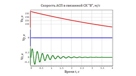 Об импортозамещении Matlab Simulink на примере модели динамики авиационного средства поражения