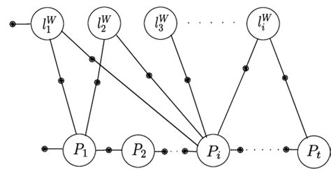 Factor Graph Representation Download Scientific Diagram