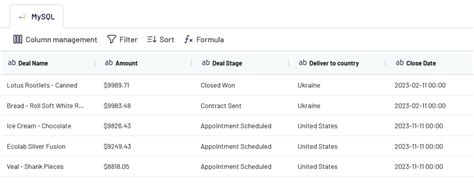 How To Export Data From Mysql On A Schedule Blog