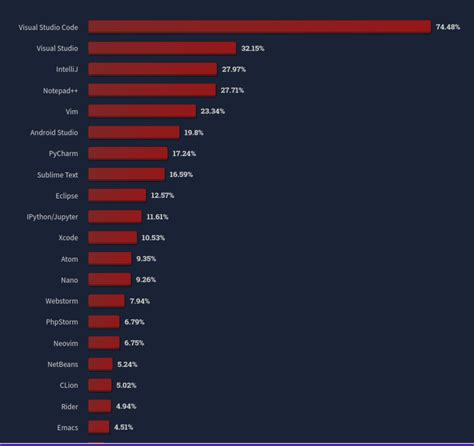 Linux Support · Issue 5395 · Zed Industrieszed · Github