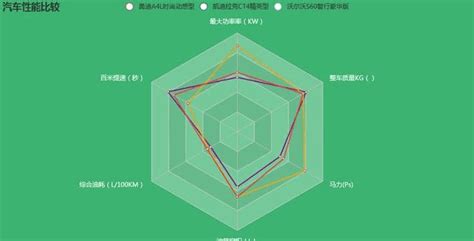 Python制作雷达图python制作雷达图word文档免费下载亿佰文档网 Python制作雷达图python制作雷达图word文档免费下载亿佰文档网