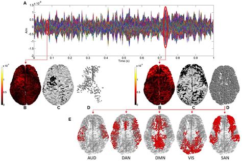 frontiers fractal dimension analysis of resting state functional