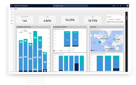 Dynamics 365 Supply Chain Management Maximum Efficiency