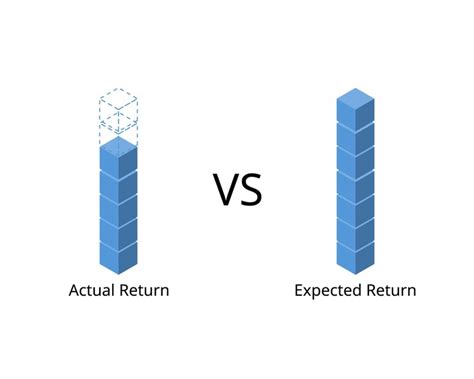 Premium Vector Actual Return Compare With Expected Return In Investment