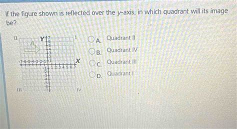 Solved If The Figure Shown Is Reflected Over The Y Axis In Which