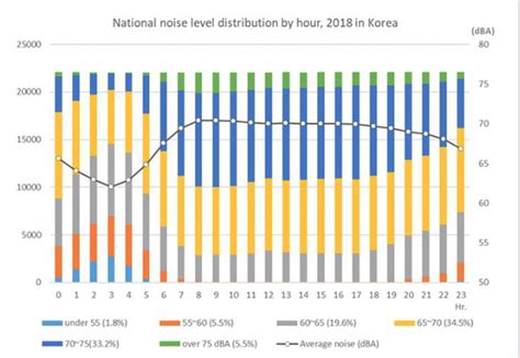 Solved Using Python Fix My Code To Create A Line Graph Using