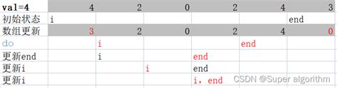 Leetcode：27 移除元素 Csdn博客