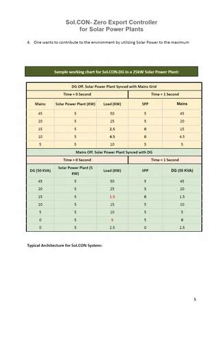 Ms Solar Zero Export Device For Commercial Capacity 2 Kw At ₹ 5000 Piece In Noida
