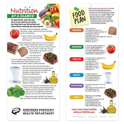Nutrition At A Glance Glancer Positive Promotions
