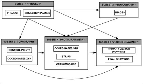 The Subsets And The Node Entities Download Scientific Diagram