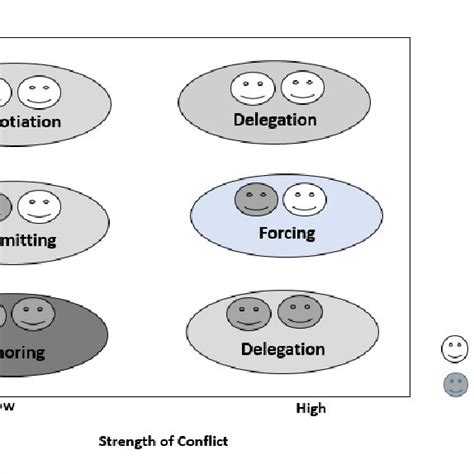 pdf conflict classification and resolution modeling in multi agent systems