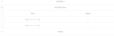 Reactjs How To Put A Loader In A Nested Table In Antd Stack Overflow