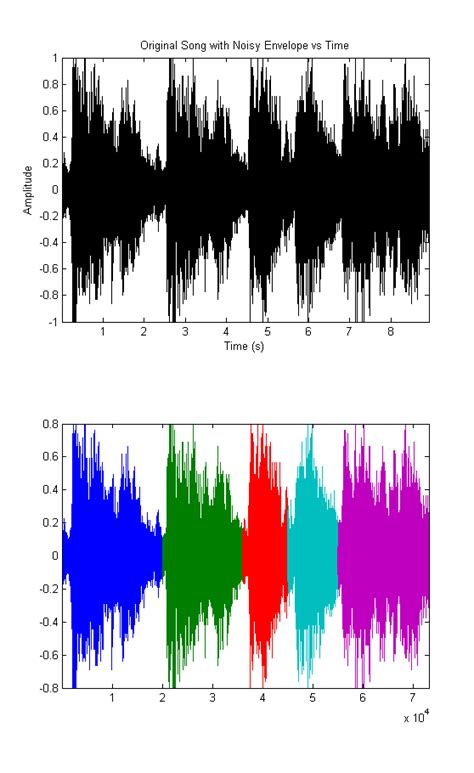 Multichannel Audio Input And Output Matlab Simulink
