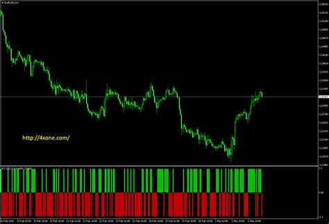Xo Metatrader Mt4 Indicator 4xone