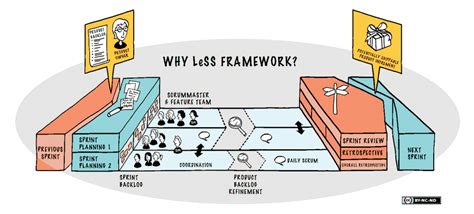 Large Scale Scrum Less Guide To Scaling Agile Agilest®