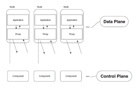 Serving Dbt Docs On Gitlab Static Pages By Tom Klimovski Gammadata Medium