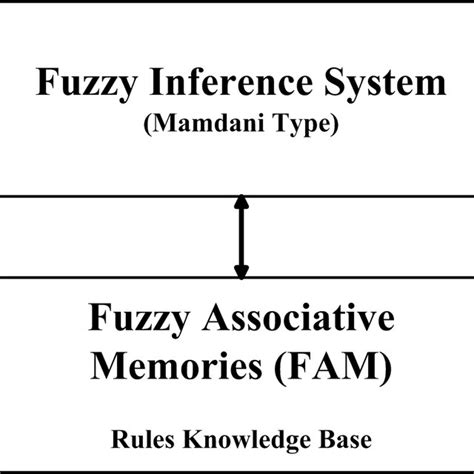 Fuzzy Logic Controller Download Scientific Diagram