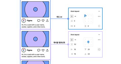 피그마로 디자인 시스템 세팅하기 3반응형 레이아웃 만들기 요즘it