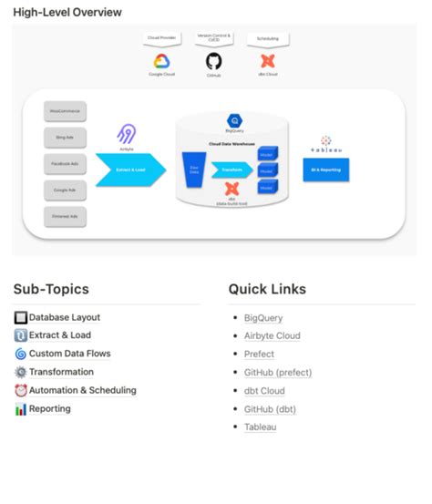 kahan data solutions building simple modern data stacks