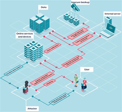 Asd Cyber Threat Report 2022 2023 Au