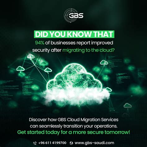 Gulf Business Solutions On Linkedin Gbs Cloud Cloudmigration Dataprivacy Cloudsecurity