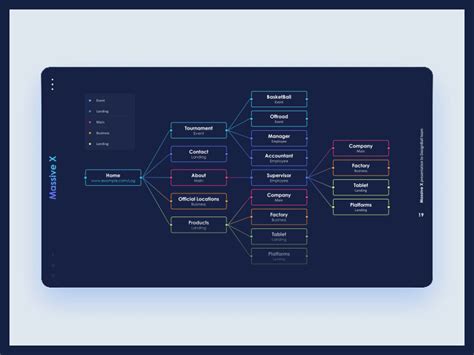 Flow Chart Structures By DesignBall On Dribbble