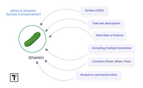 What Is Gherkin Your Comprehensive Guide
