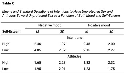 Chapter 13 Descriptive Statistics A Modern Guide To Understanding And Conducting Research In