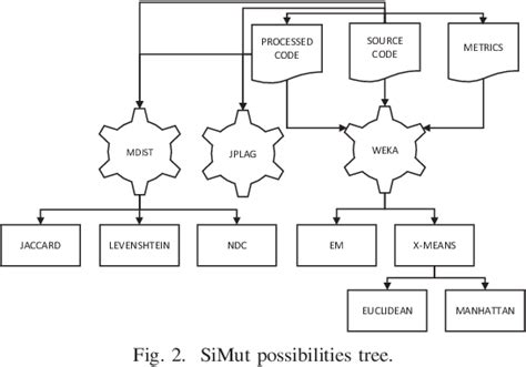 Figure 1 From An Automated Framework For Cost Reduction Of Mutation Testing Based On Program
