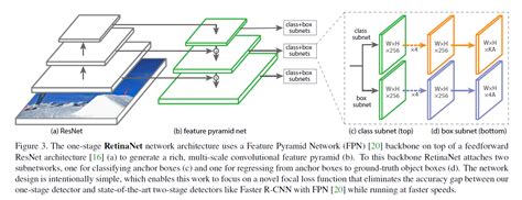用pytorch一点一点地实现目标检测算法retinanet（4）backbone、neck、head的初步整合 知乎