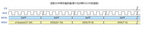 stm32开发 利用spi协议读写sd卡、介绍sd卡spi时序 云社区 华为云