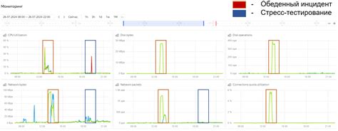 Отчет об исследовании работы Blazor в режиме Interactive Ssr под