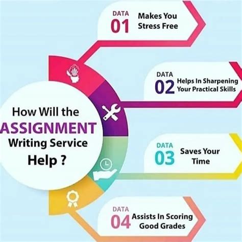 Assignment Helper In North Bay 🇨🇦 Accountsassignment • Instagram