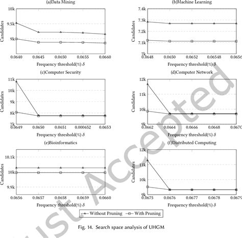 Figure 1 From Discovering Interesting Patterns From Hypergraphs Semantic Scholar