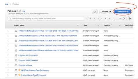 Pre Signup Validation On Aws Cognito