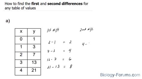 📚 how to find the first and second differences for any table of values