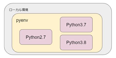 【python入門】windows10 pyenv venvで最強のpython開発環境を構築する【2021年版】 とりゅふの森